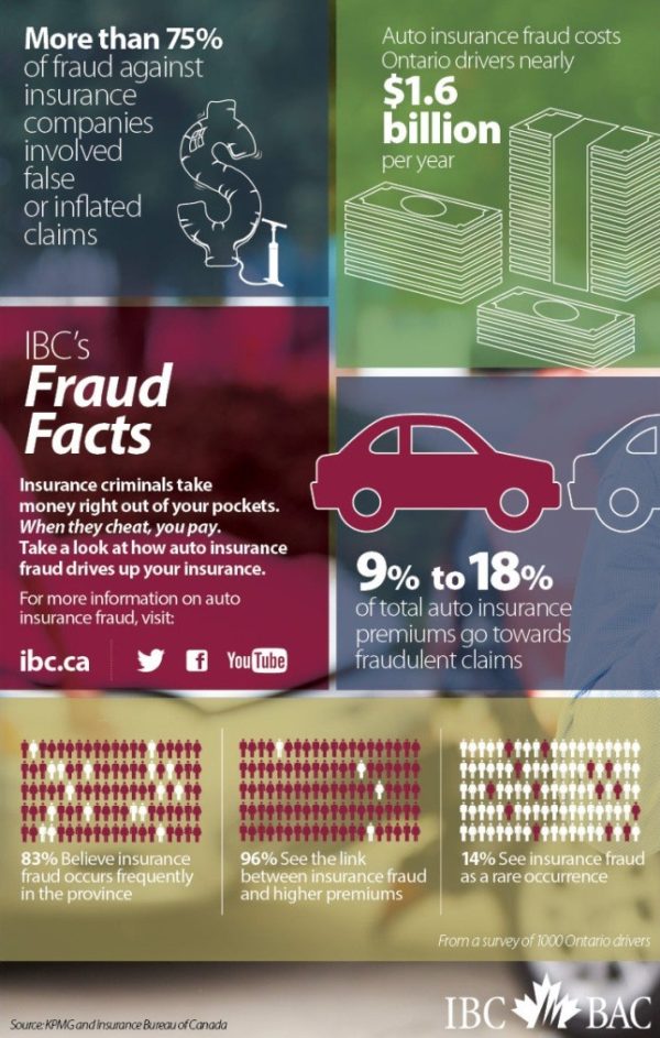 IBC Offers Top 10 Tips to Detect and Avoid Auto Insurance Fraud ...