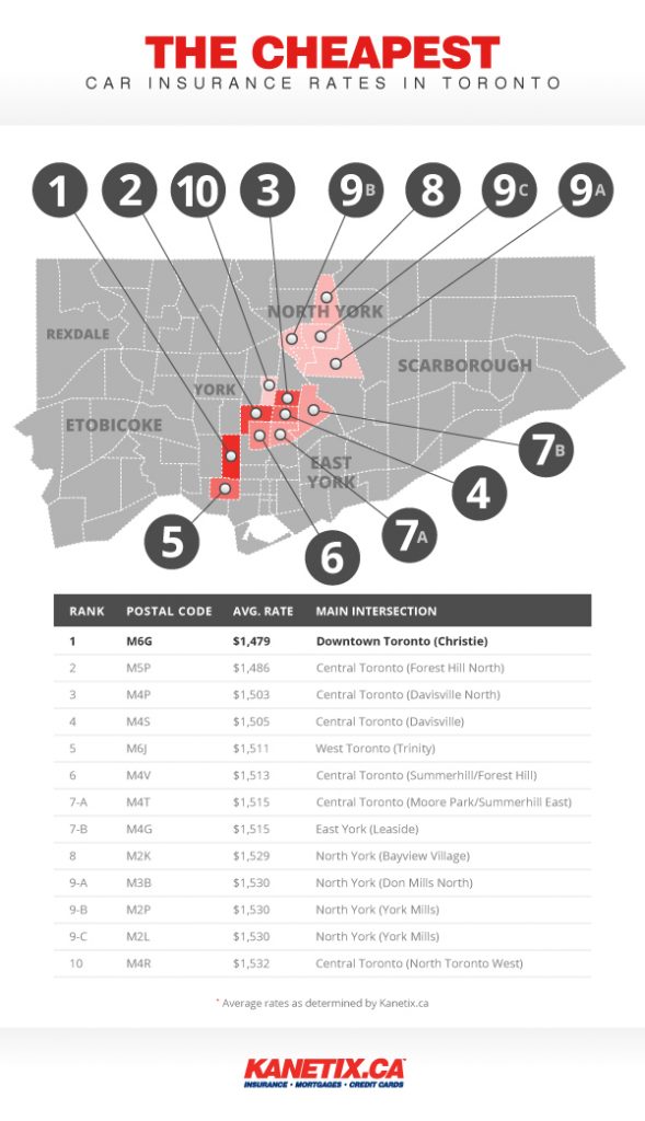 Kanetix.ca Ranks The 10 Most Expensive, And 10 Most Affordable, Areas ...