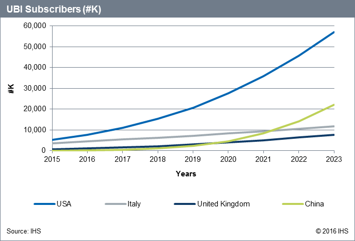 The Future of Disruption: Will Telematics Uberize UBI? - insurance ...