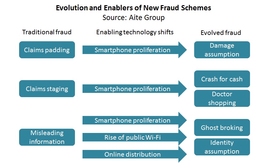 Fighting Emerging Fraud Schemes With Data and Artificial Intelligence ...