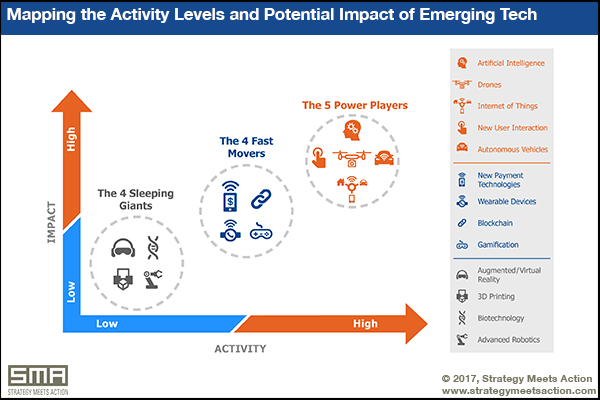 Insurers Identify Key Emerging Tech for P&C Insurance Transformation ...