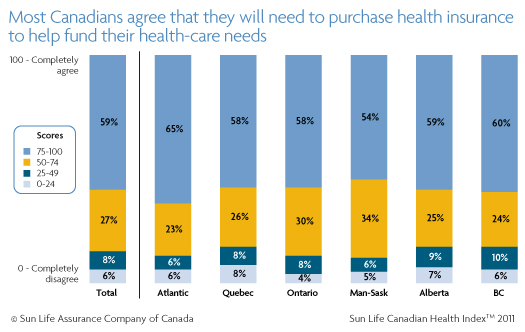 Ninety per cent of Canadians expect financial impact from major ...