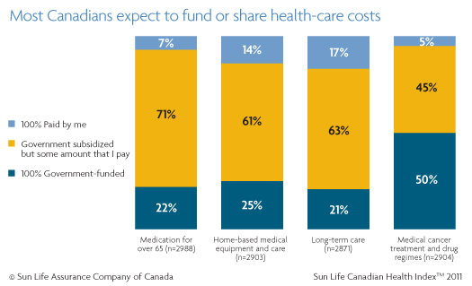 Ninety per cent of Canadians expect financial impact from major ...