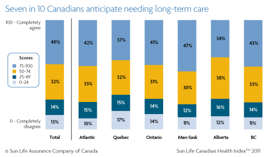Ninety per cent of Canadians expect financial impact from major ...