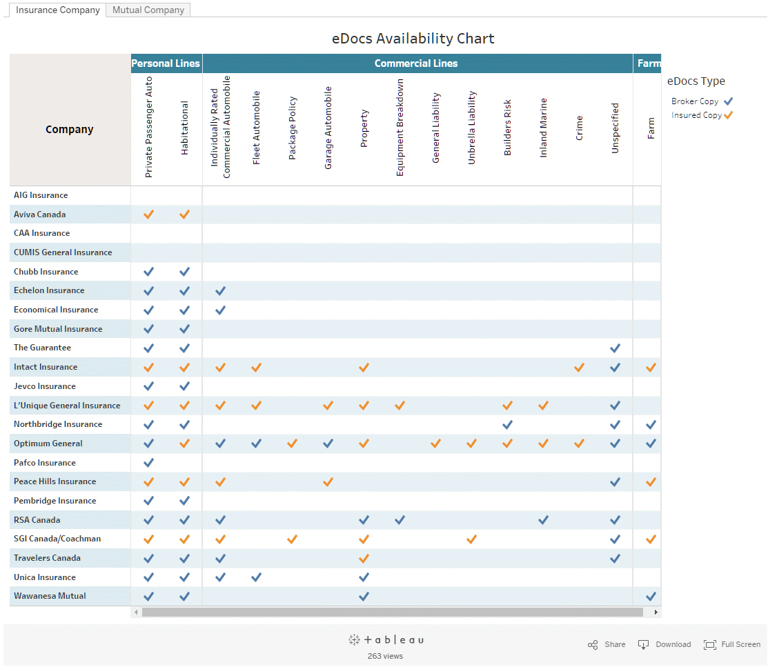 Technology Availability Graph