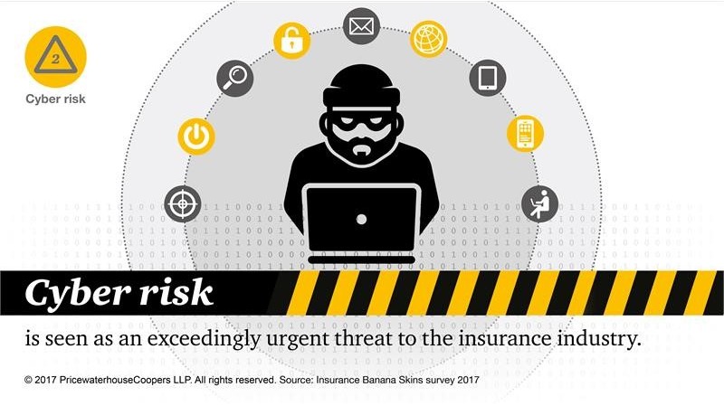 Technological Change and Cyber Risk Overtake Regulation as Top Risks ...