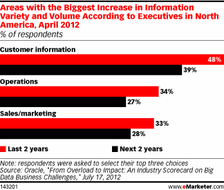 Big Data and $$$ - insurance-canada.ca - Where Insurance & Technology Meet