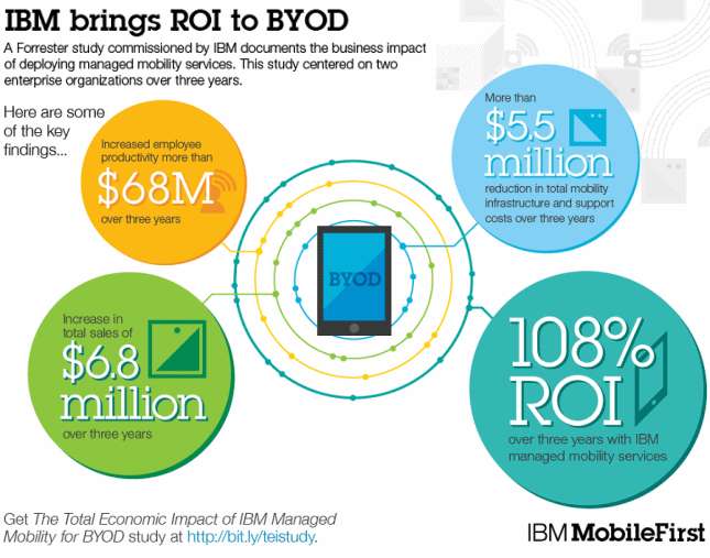 IBM Helps Enterprises Accelerate Mobile Strategies with New MobileFirst ...