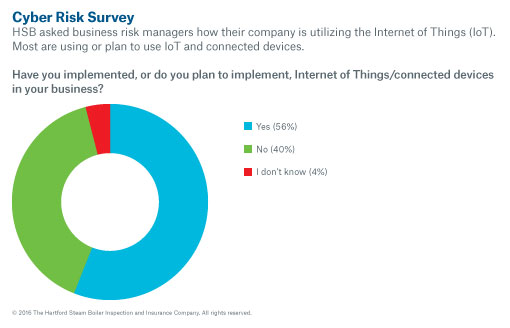 HSB Cyber Study Shows 90 Percent of Businesses Experienced Hacking ...