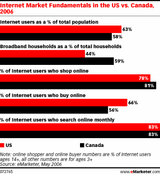 Canada's Digital Report Card - insurance-canada.ca - Where Insurance ...