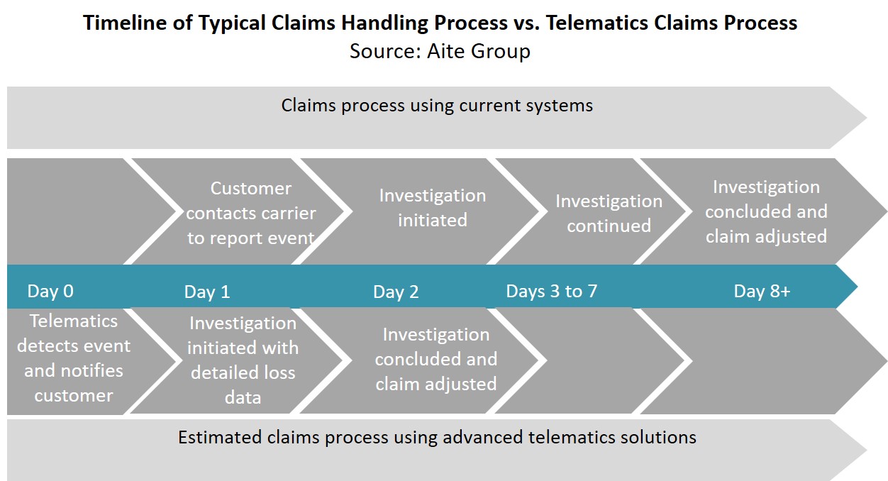 Telematics for Commercial Vehicle Insurance: A Vendor Overview ...