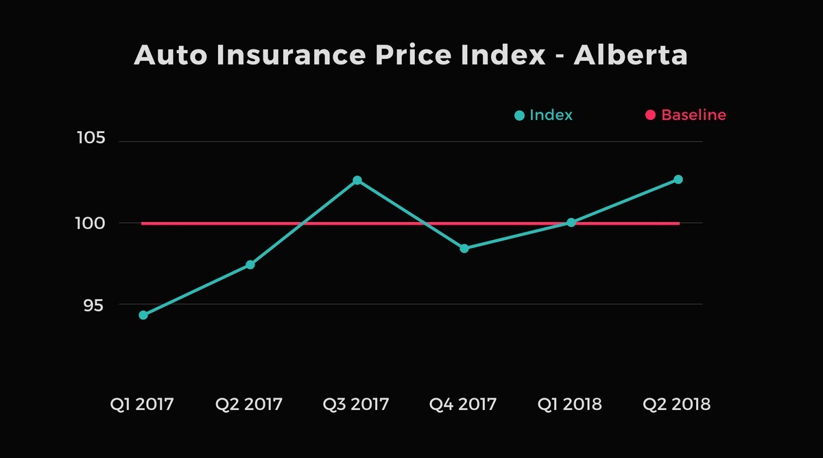 Auto Insurance Rates Rise in Ontario, Alberta and Atlantic Canada ...