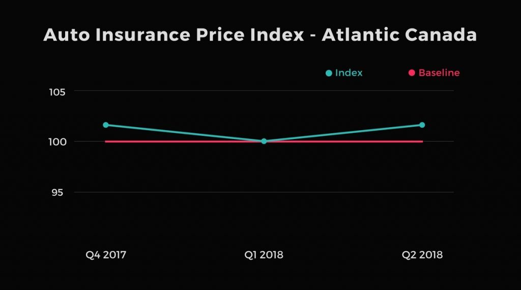 Auto Insurance Rates Rise in Ontario, Alberta and Atlantic Canada ...