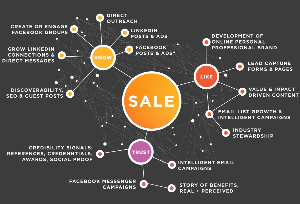 How To Prospect Commercial Insurance Online - insurance-canada.ca ...