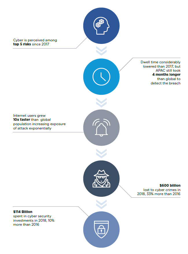 Advancing Cyber Risk Management: From Security to Resilience ...