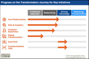 Insurance 2030: Preparing for Fundamental Change - insurance-canada.ca ...