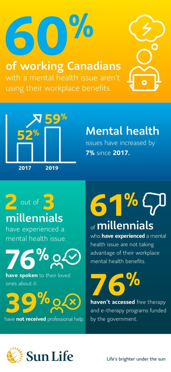 Mental health conditions on the rise while helpful resources go unused ...