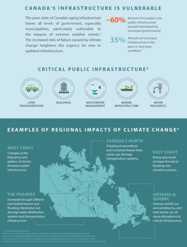 Climate adaptation estimated to cost municipalities $5.3 billion ...