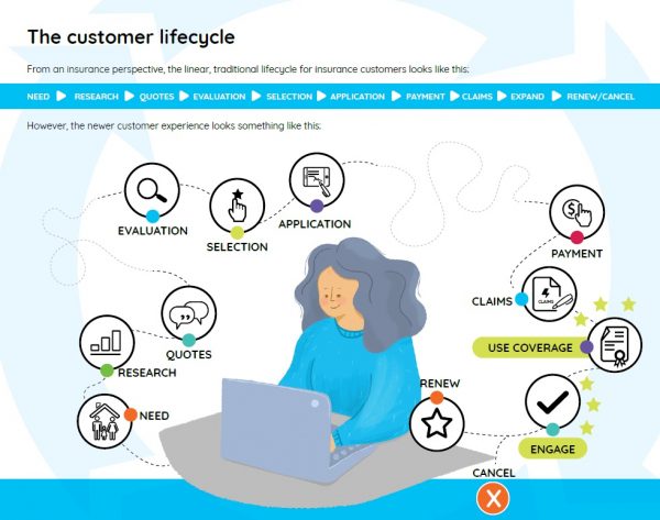 Three Moments of Truth that Make or Break the Customer Experience ...