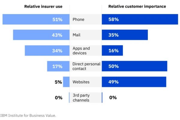 Elevating the insurance customer experience - insurance-canada.ca ...