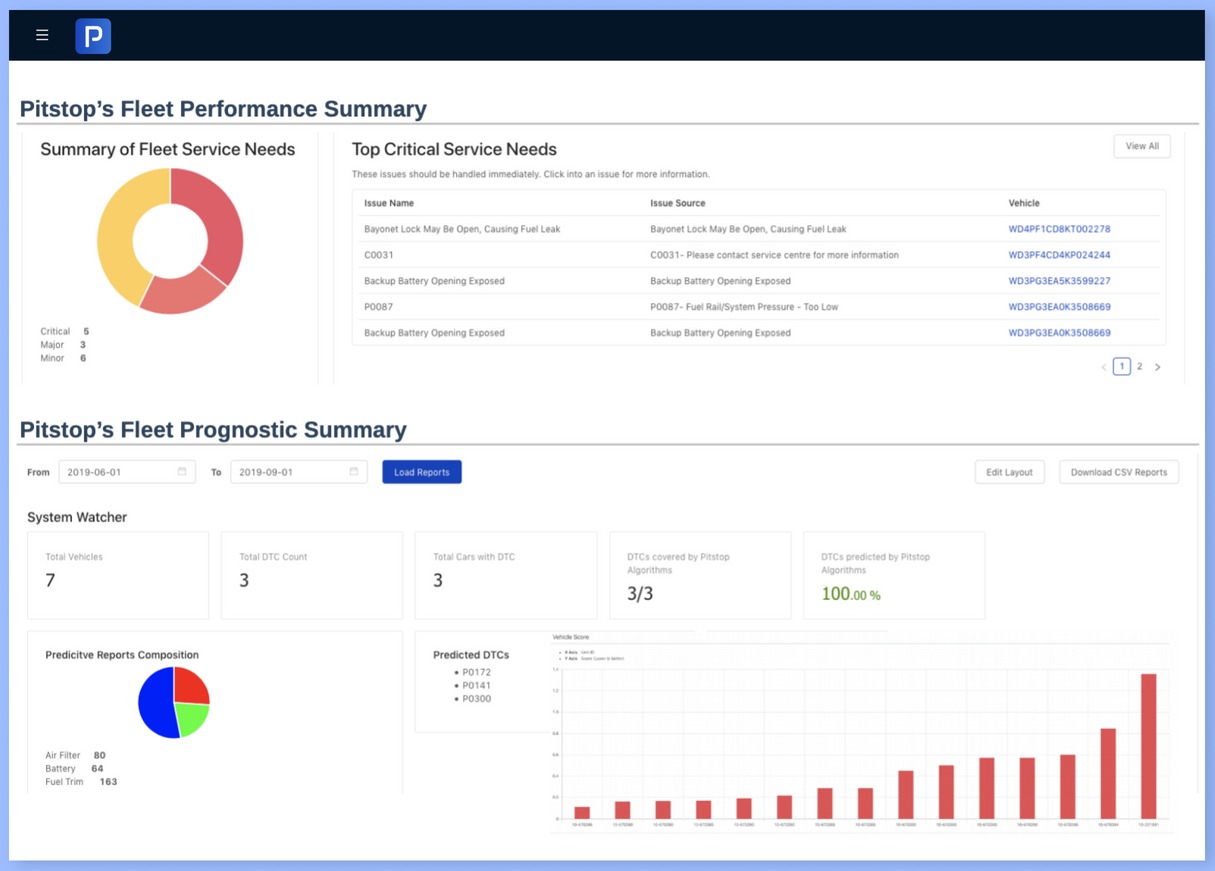 Smartcar launches in Canada - insurance-canada.ca - Where Insurance ...
