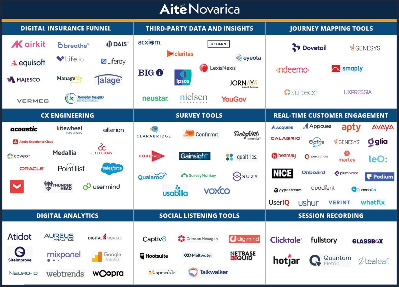 Insurers Modernizing Core Systems Must Consider Customer-Facing ...
